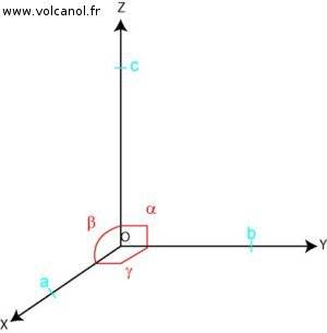 La géométrie des sept systèmes cristallins - Volcanologie Minéralogie